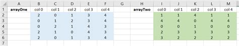 Java Write 2d Arrays Of Integers On Excel Using Apache Poi Stack