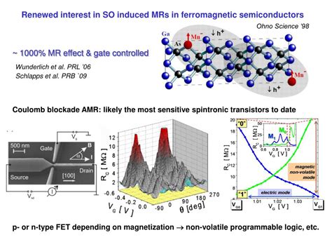 Ppt From Ferromagnetic To Non Magnetic Semiconductor Spintronics Spin Injection Hall Effect