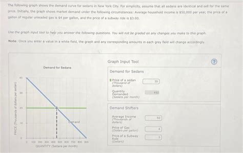 Solved The Following Graph Shows The Demand Curve For Sedans