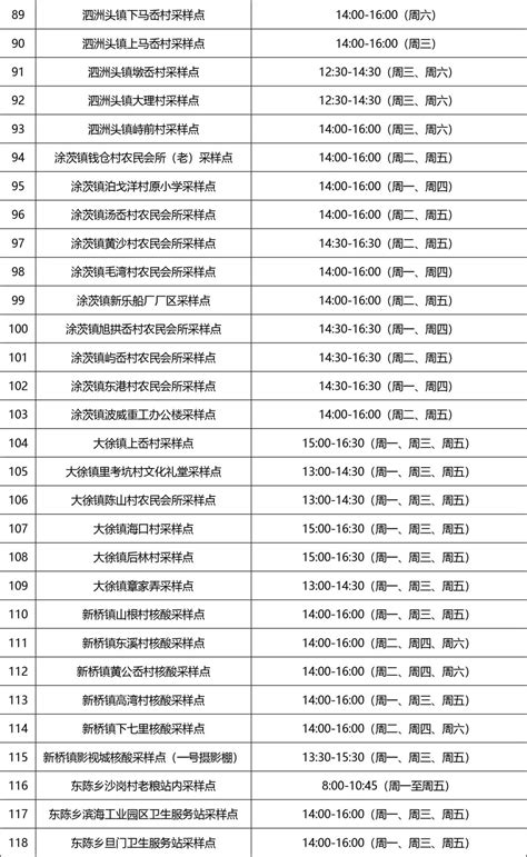 11月11日起，核酸检测频次调整为48小时！象山县发布疫情防控第二十二号通告澎湃号·政务澎湃新闻 The Paper