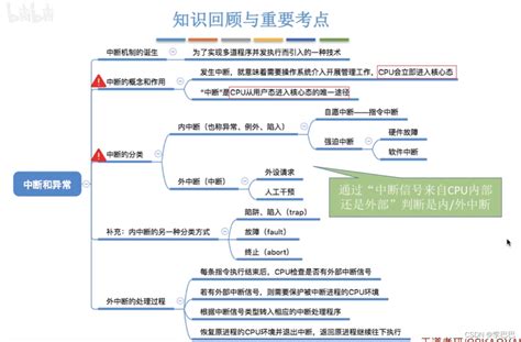 操作系统知识点汇总(王道)操作系统知识点总结 Csdn博客 操作系统知识点汇总(王道)操作系统知识点总结 Csdn博客