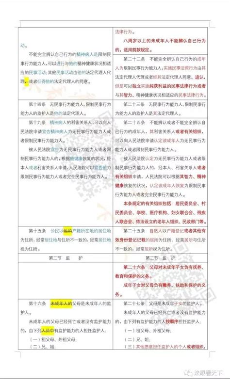 民法總則與民法通則對照表 每日頭條