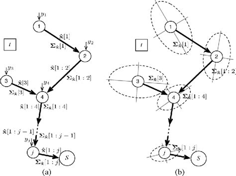 Figure 1 From Joint Sensor Selection And Multihop Routing For