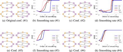 Figure 5 From Spectral Graph Pruning Against Over Squashing And Over
