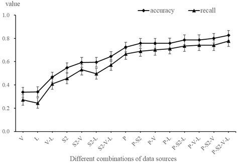 Identification Of Urban Functional Areas And Urban Spatial Structure Analysis By Fusing Multi