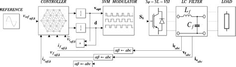 Figure 8 From Constrained Modulated Model Predictive Control For A