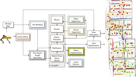 Figure 2 From Advanced Situational Graphs For Robot Navigation In Structured Indoor Environments