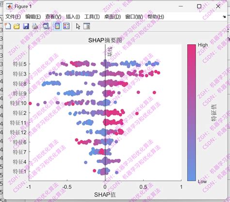 Matlab【独家原创】基于svmshap可解释性分析的分类预测 多输入单输出shap Matlab Csdn博客