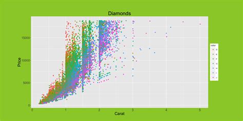 Ggplot Quick Reference