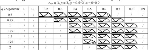 table 1 from modified proportional topology optimization algorithm for multiple optimization