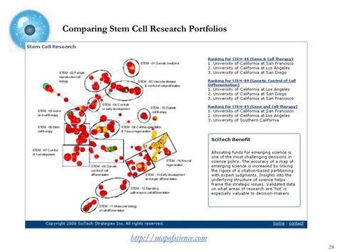 Ppt Science Of Science Research And Tools Tutorial 06 Of 12 Dr Katy