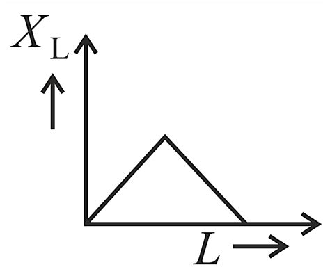 For A Constant Angular Frequency Of Ac Source Connected To An Inductor Of Inductance L The