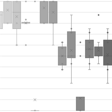 Sensitivity For Classifications Combined Performance Note Sensitivity