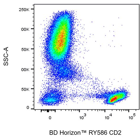 Ry586 Mouse Anti Human Cd2