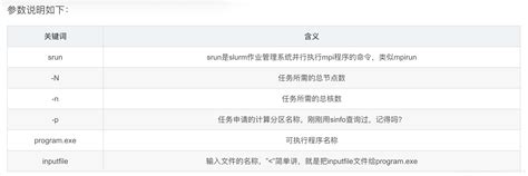 Slurm 系统入门使用指南slurm Gpu分片 Csdn博客