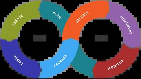 How To Build A Custom Php Mvc Framework By Ojo Joseph Oluwaseun Medium