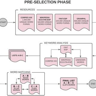 Graph With Syntactic Patterns For Lexical Structural Calques Download Scientific Diagram