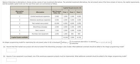 Solved An Integer Programming Model For Maximizing The Net