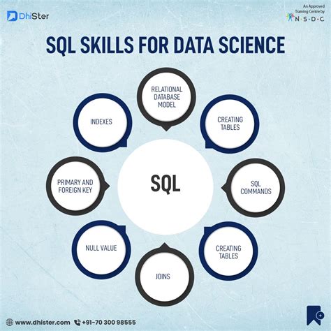 dhister on linkedin dhister pune india datascience datasciencecourse bigdata python…