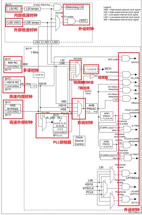 参照stm32时钟树配置stm32cubemx Clock Configuration（stm32l011g4u6为例） Csdn博客