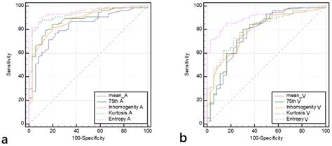 Whole Lesion Ct Texture Analysis As A Quantitative Biomarker For The Identification Of