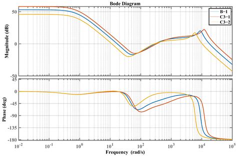 Internal Model Principle Based Extended State Observer For The Uncertain Systems With