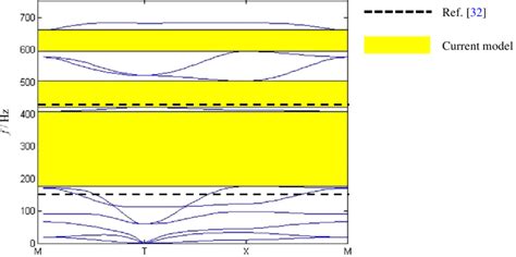 Color Online Validation Of The Numerical Model Download Scientific