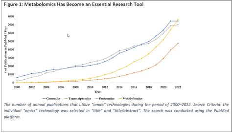 Best Practices For Quality Assurance And Quality Control In Metabolomics Analyteguru
