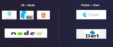 Flutter Analysis And Practice Integrated Architecture Of Flutter And