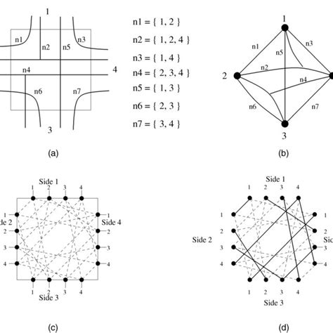 Examples Of A Global Routing And A Detailed Routing Download Scientific Diagram