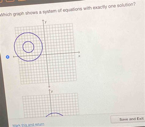 Which Graph Shows A System Of Equations With Exact Gauthmath
