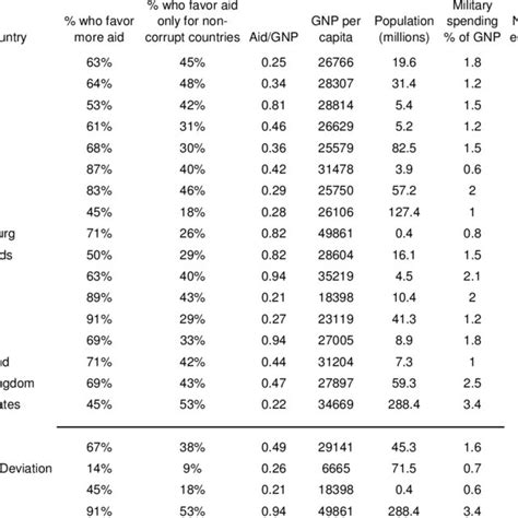 Gallup Survey Individual Level Models Download Table