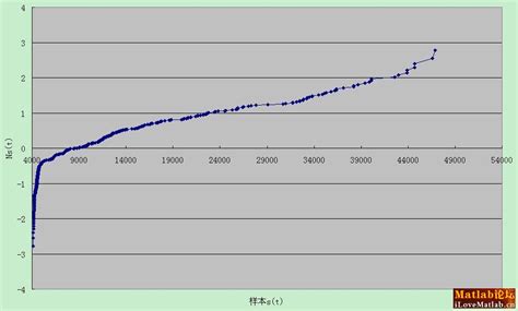季节性预测matlab去除时间序列季节性周期的方法 Csdn博客