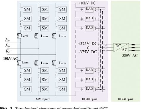 Figure 1 From Reliability Evaluation Method For Acdc Hybrid