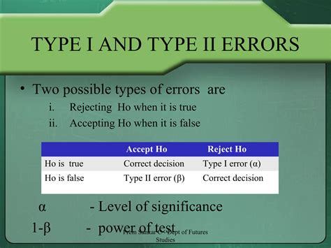 Hypothesis Testing For Beginners Ppt