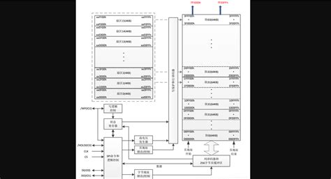 Stm32入门开发 介绍spi总线、读写w25q64flash硬件模拟时序 云社区 华为云
