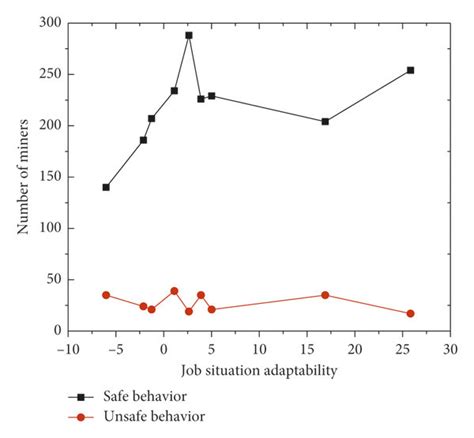 Miner Agent Behavior Choice Diagram Download Scientific Diagram