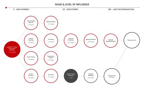 morgan construction morgan construction careers for operators and labourers