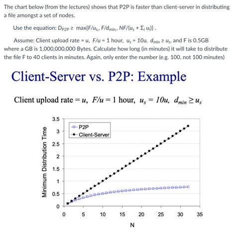 Solved Computer Network Upvote Asap If The Solution Is Clear