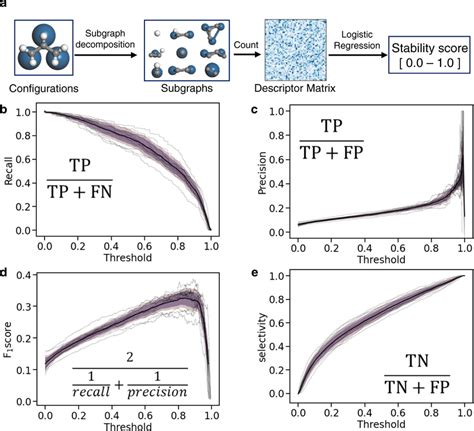 Workflow And Performance Metrics Of Fingerprint Like Descriptor Based Download Scientific