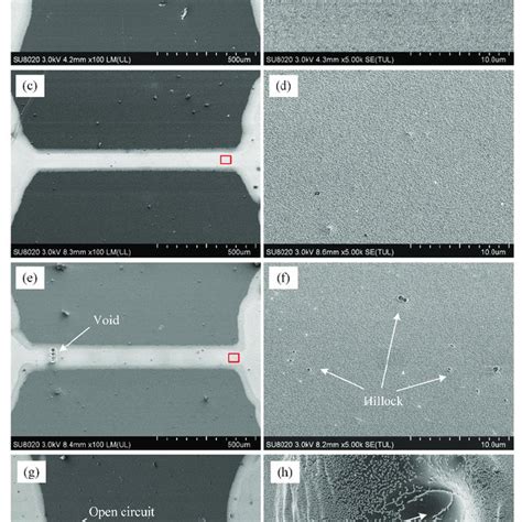 Material Parameters Used In The Electrical Thermal Coupling Simulation