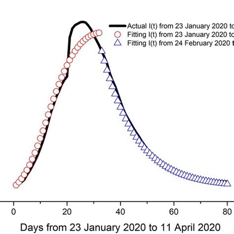 Propagation Dynamics Diagram Of Classical Download Scientific Diagram