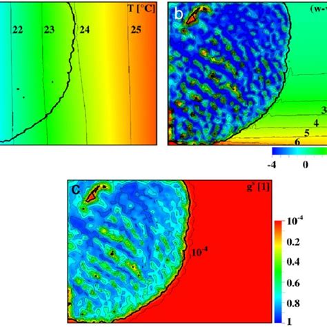 Predictions Of The Cafe Model For The Solidification Of A Gallium 5 Wt Download Scientific