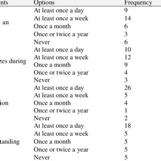 Use Of The Types Of Tools For Diagnostic Evaluation Download Scientific Diagram