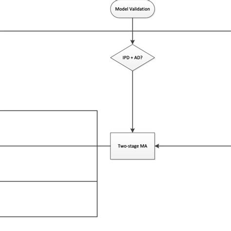Available Methods For Quantitative Synthesis During Prognostic Model Download Scientific