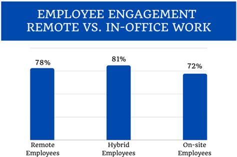 4 Types Of Hybrid Remote Work And Implementation Tips