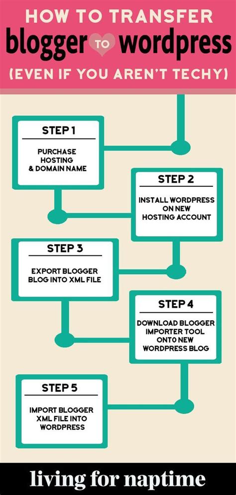 How To Transfer Blogger To Wordpress Even If You Aren T Techy Blog Tips Blogging Advice
