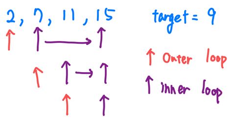 解題 Array It 邦幫忙一起幫忙解決難題，拯救 It 人的一天