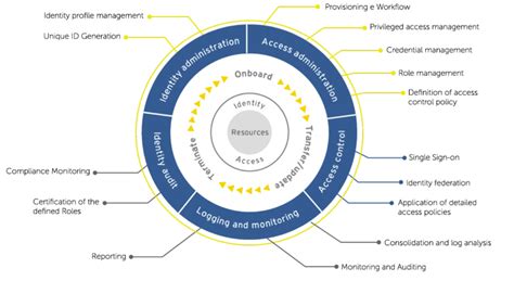 13 Essential Steps To A Secure Salesforce Environment Suridata
