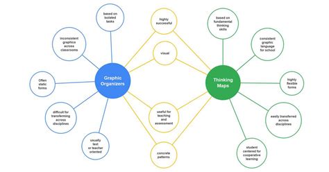 Double Bubble Map Template And Examples Edrawmind